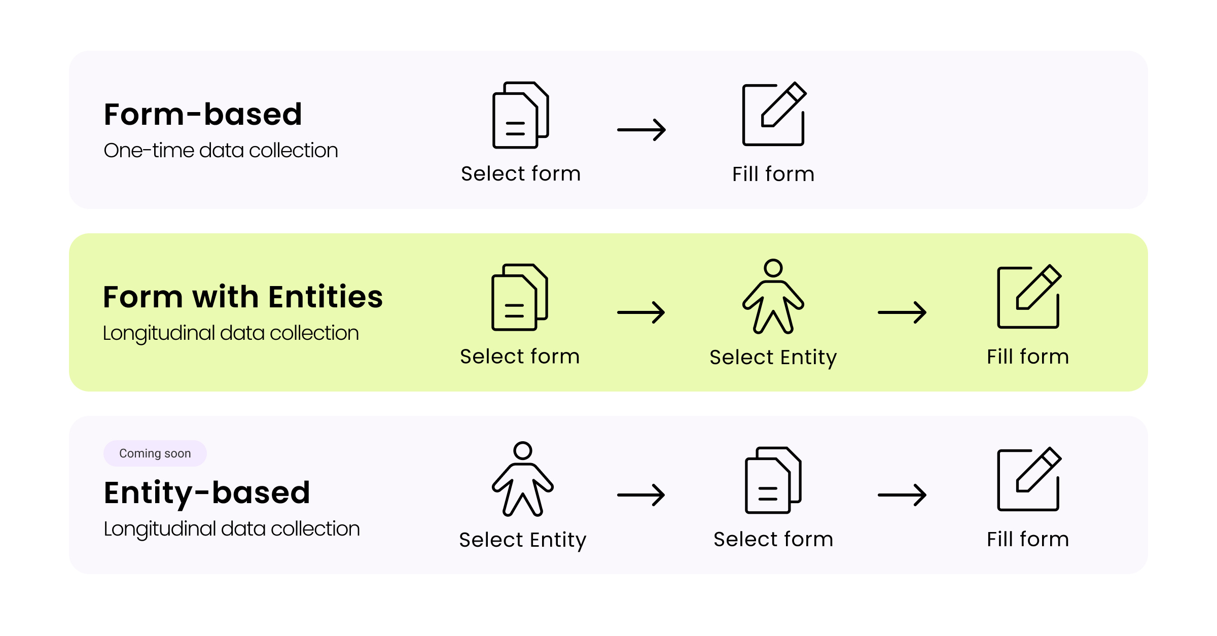 Introduction to Entities - ODK Docs