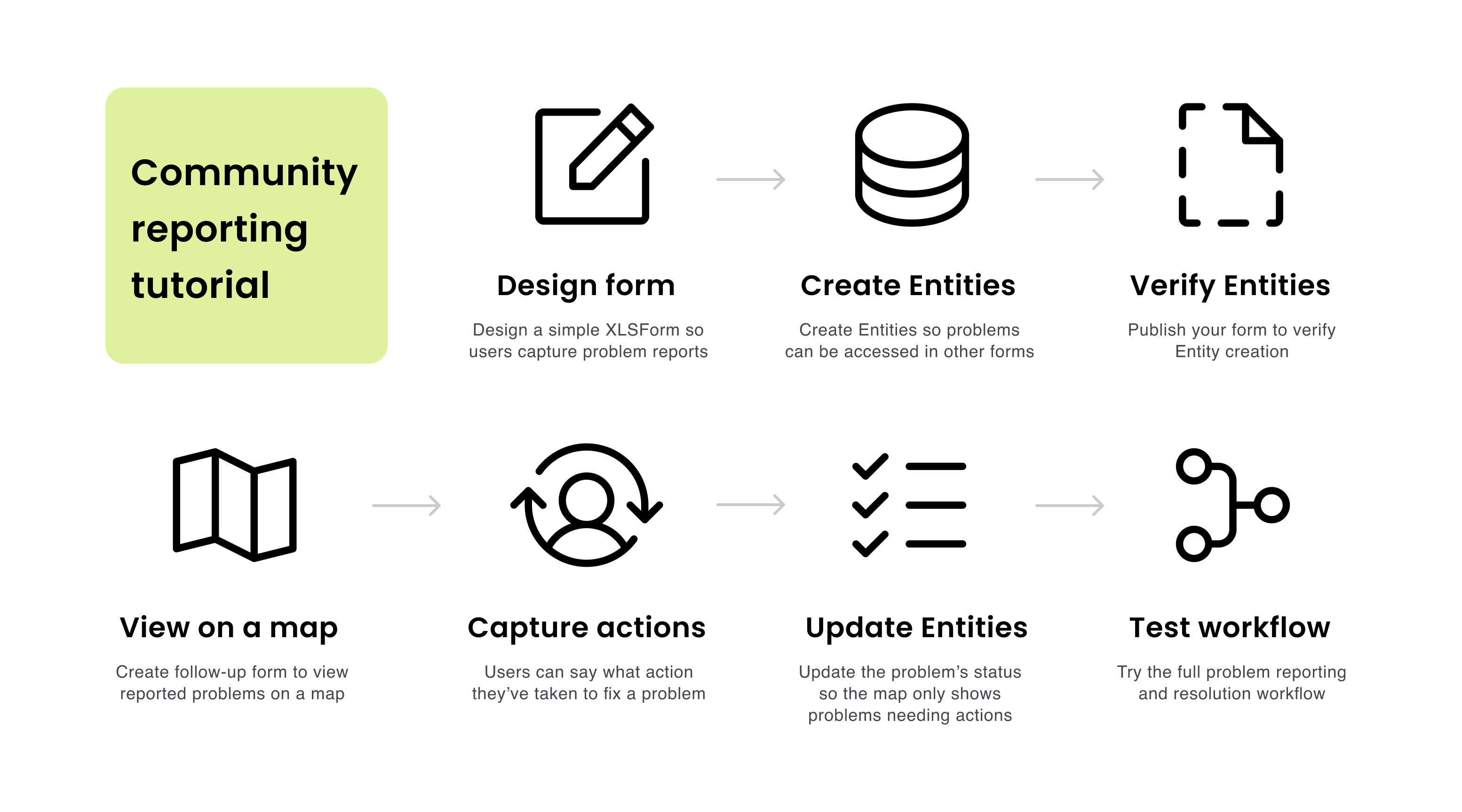 Entities tutorial: Community reporting - ODK Docs